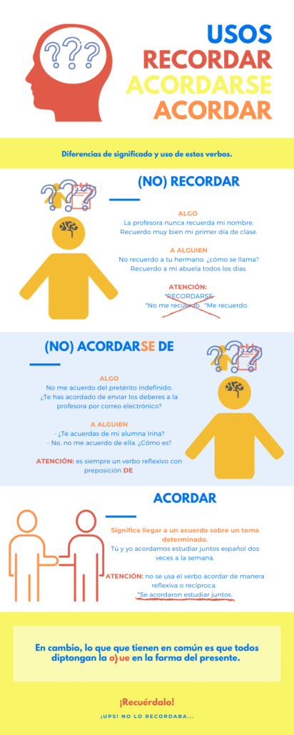 Diferenciación y uso de los verbos "acordar, acordarse y recordar ...